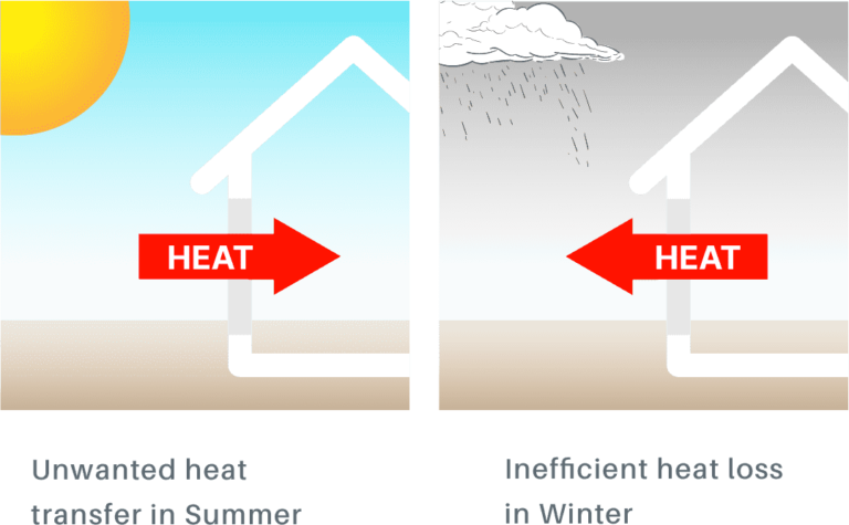 Energy Efficient Windows | Ultimate Windows